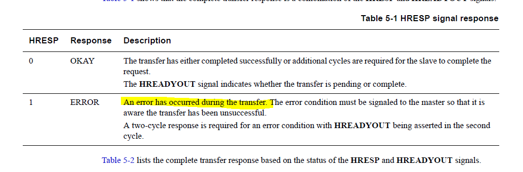 Ahb Bus Error Response Forum For Electronics
